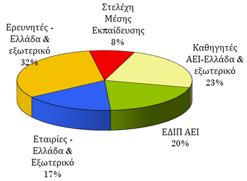 ΣΤΟΧΟΙ – ΦΥΣΙΚΗ ΚΑΙ ΤΕΧΝΟΛΟΓΙΑ ΥΛΙΚΩΝ